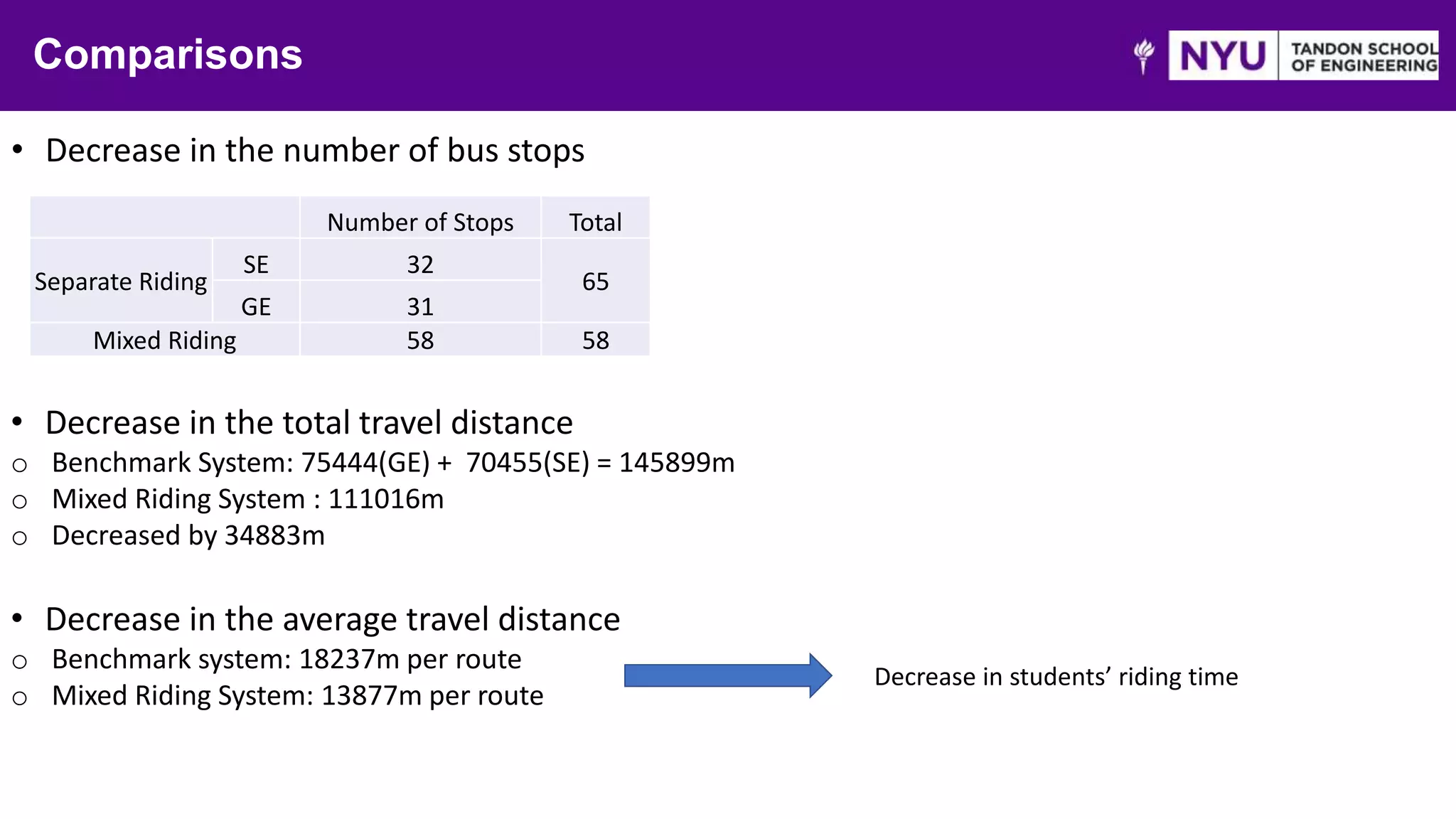 School bus mixed class routing | PPTX