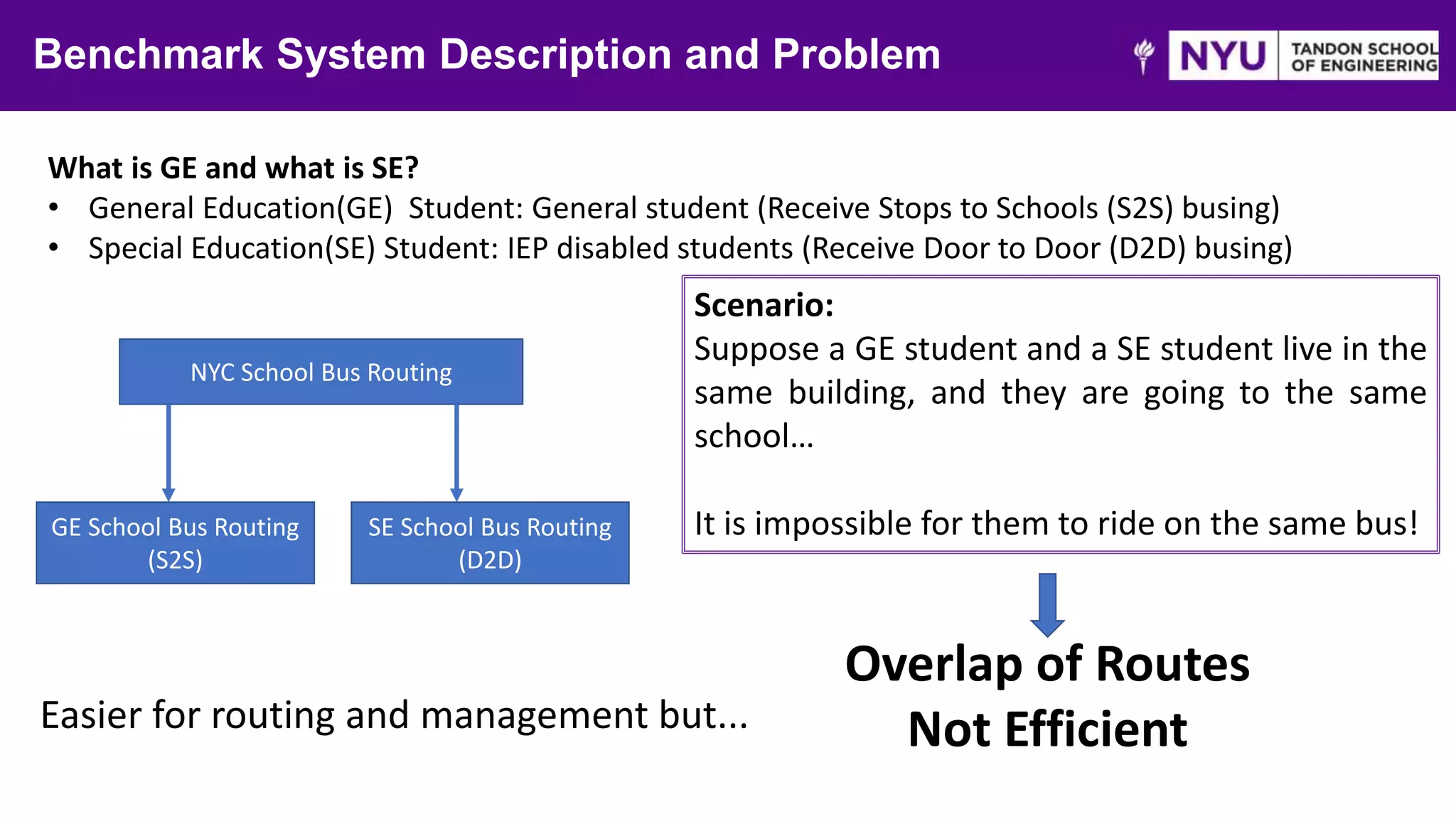 School Bus Mixed Class Routing Ppt