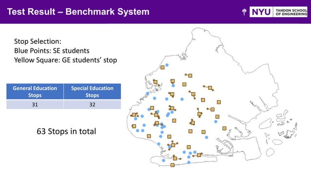 School Bus Mixed Class Routing Ppt