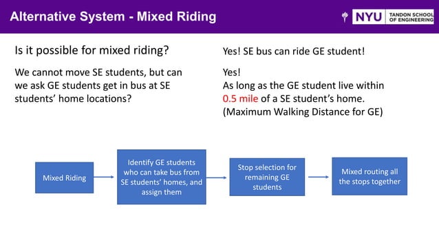 School Bus Mixed Class Routing Ppt