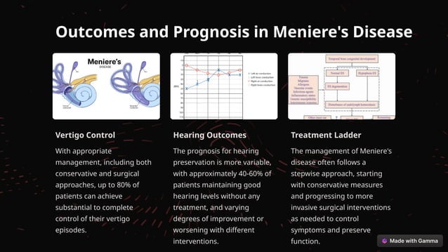 Menieres-Disease-A-Comprehensive-Overview.pptx | Ear, Nose and Throat ...