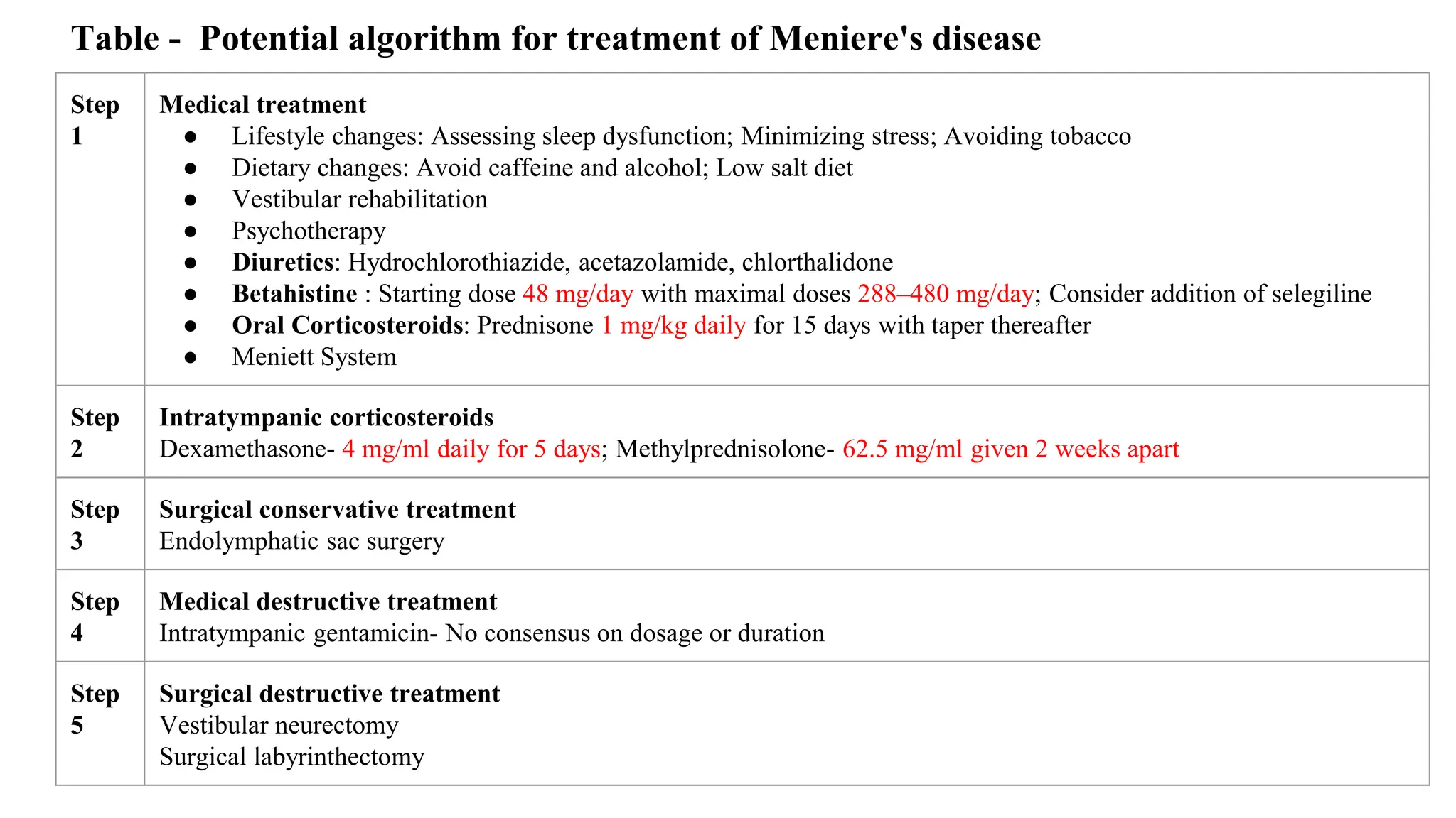 Ménière’s disease (Inner ear disease).pptx