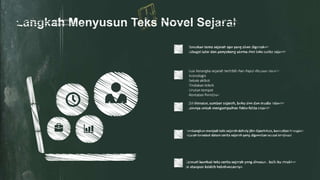 MENIKMATI NOVEL-WPS Office.pptx