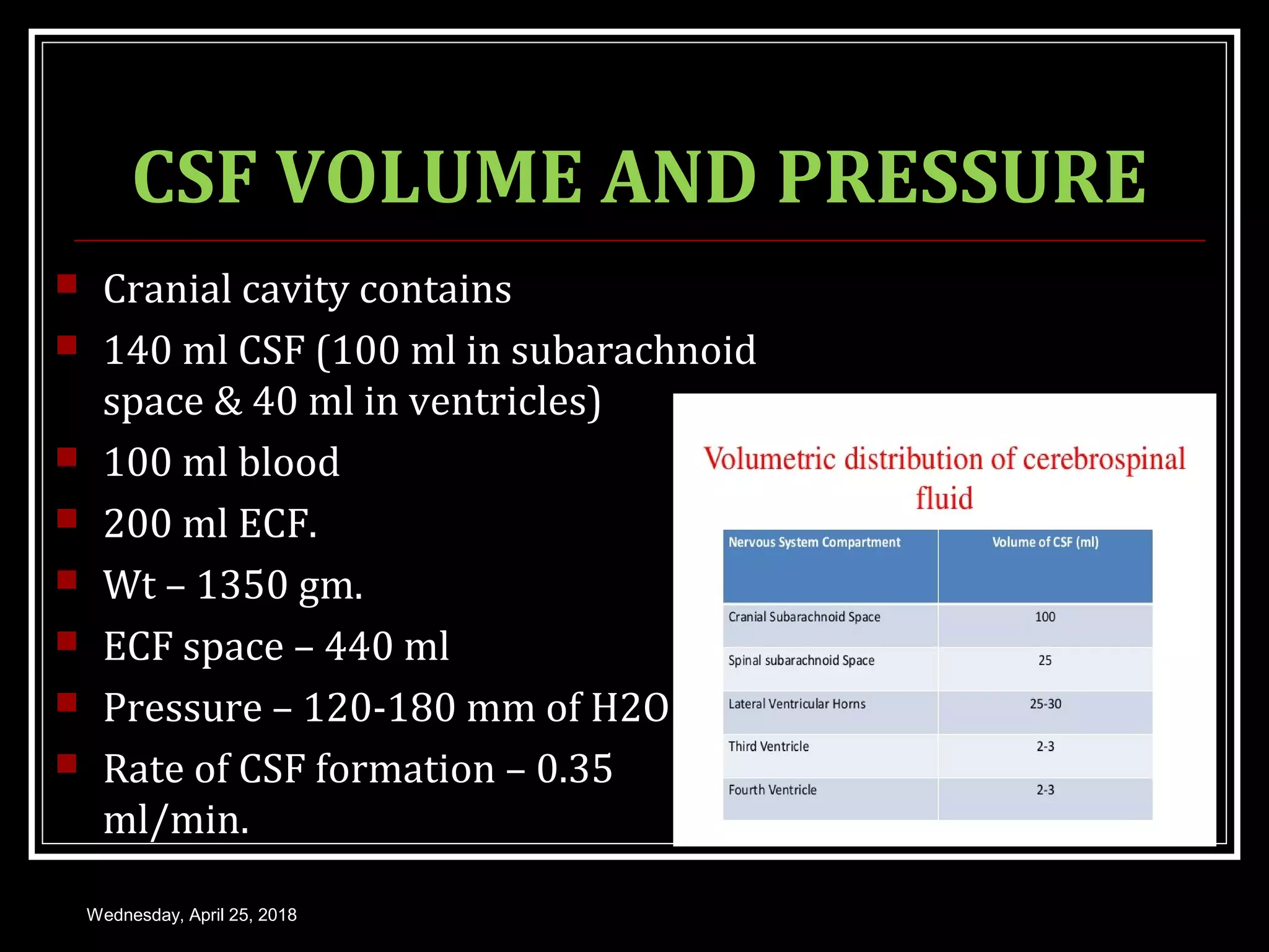 MENINGES, CEREBROSPINAL FLUID AND BLOOD BRAIN BARRIER | PPT