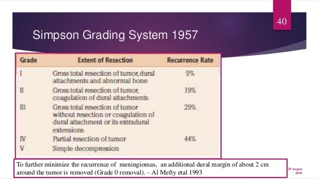 Meningioma falcine and parasagittal