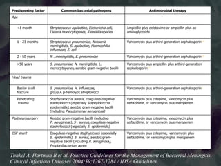 Meningitis Bacteriana (pediatría) | PPT