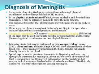 Meningitis | PPT