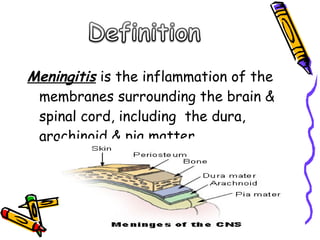 Meningitis | PPT