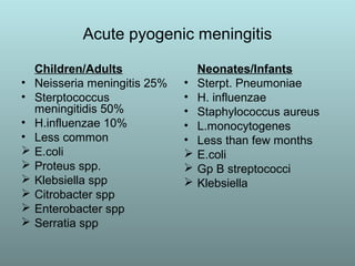 Meningitis | PPT