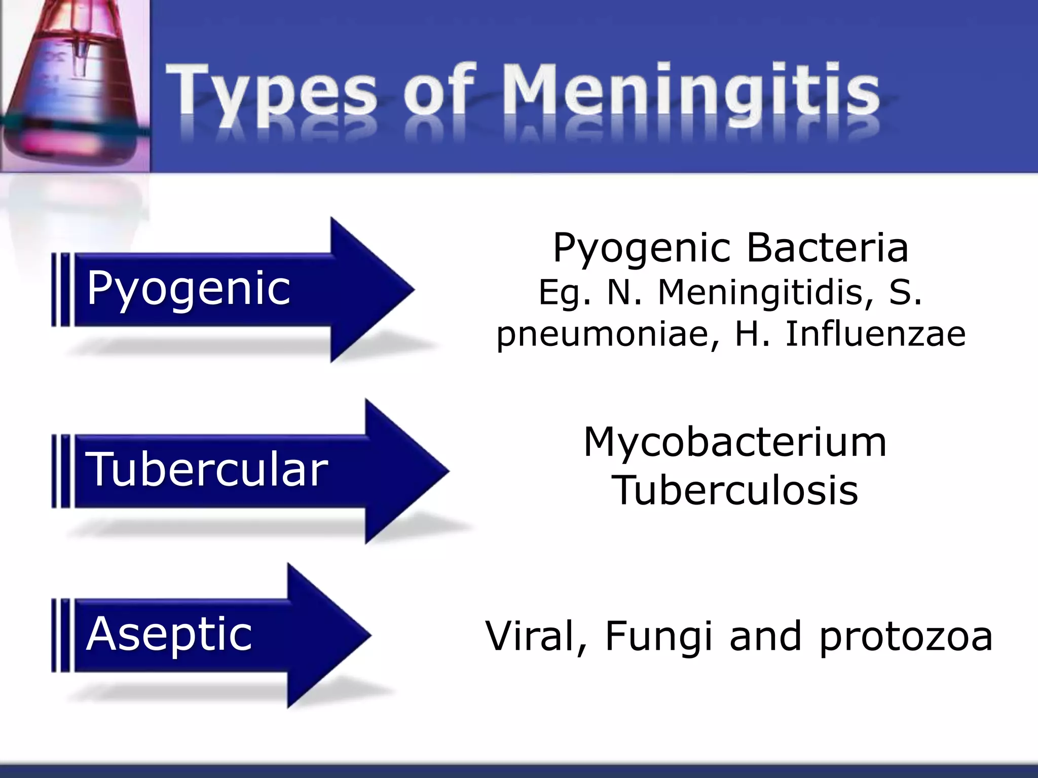 Lab diagnosis of Meningitis | PPTX