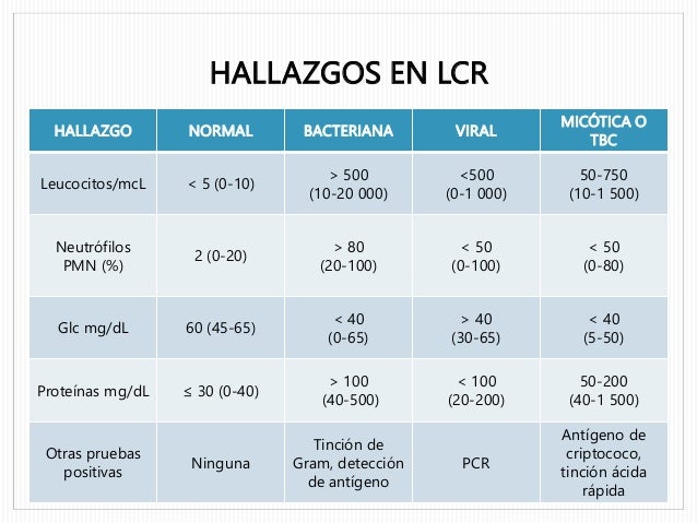 Meningitis en Pediatría