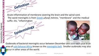 Meningitis | PPSX