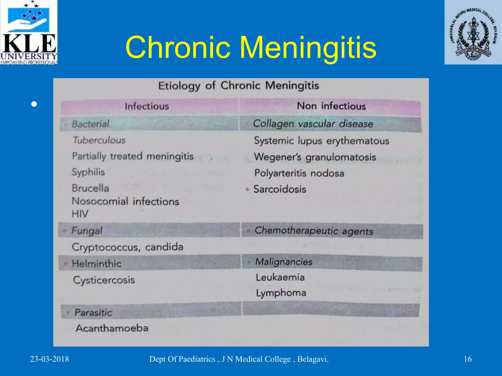 Meningitis ( Introduction , classification , Pathophysiology , clinical features ) | PPTX