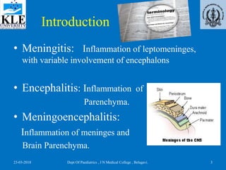 Meningitis ( Introduction , classification , Pathophysiology , clinical ...