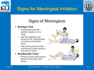 Meningitis ( Introduction , classification , Pathophysiology , clinical ...
