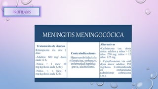 Meningitis | PPTX