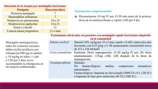 Meningitis - infectologia | PPTX