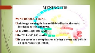 Meningitis | PPT