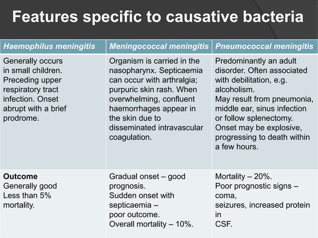 Meningitis | PPTX | Infectious Diseases | Diseases and Conditions
