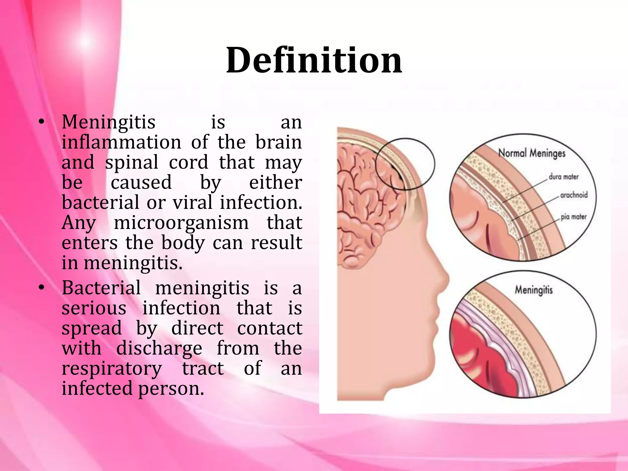 Meningitis | PPTX