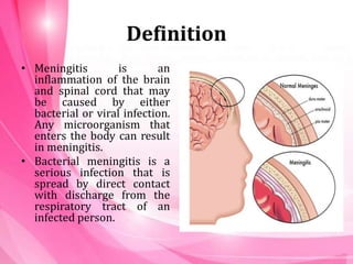 meningitis-20000000000729103712 (1).pptx