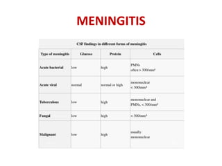 Meningitis | PPTX