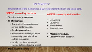 meningitis-dr_tayyaba_21115525166616777200272-808.pptx