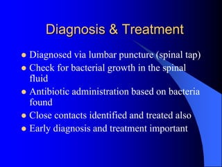 Meningitis.ppt