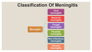 MENINGITIS.pdf