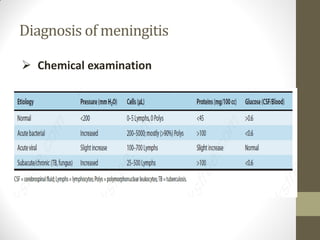 meningitis.pdf