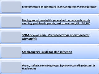 Meningitis.ppt