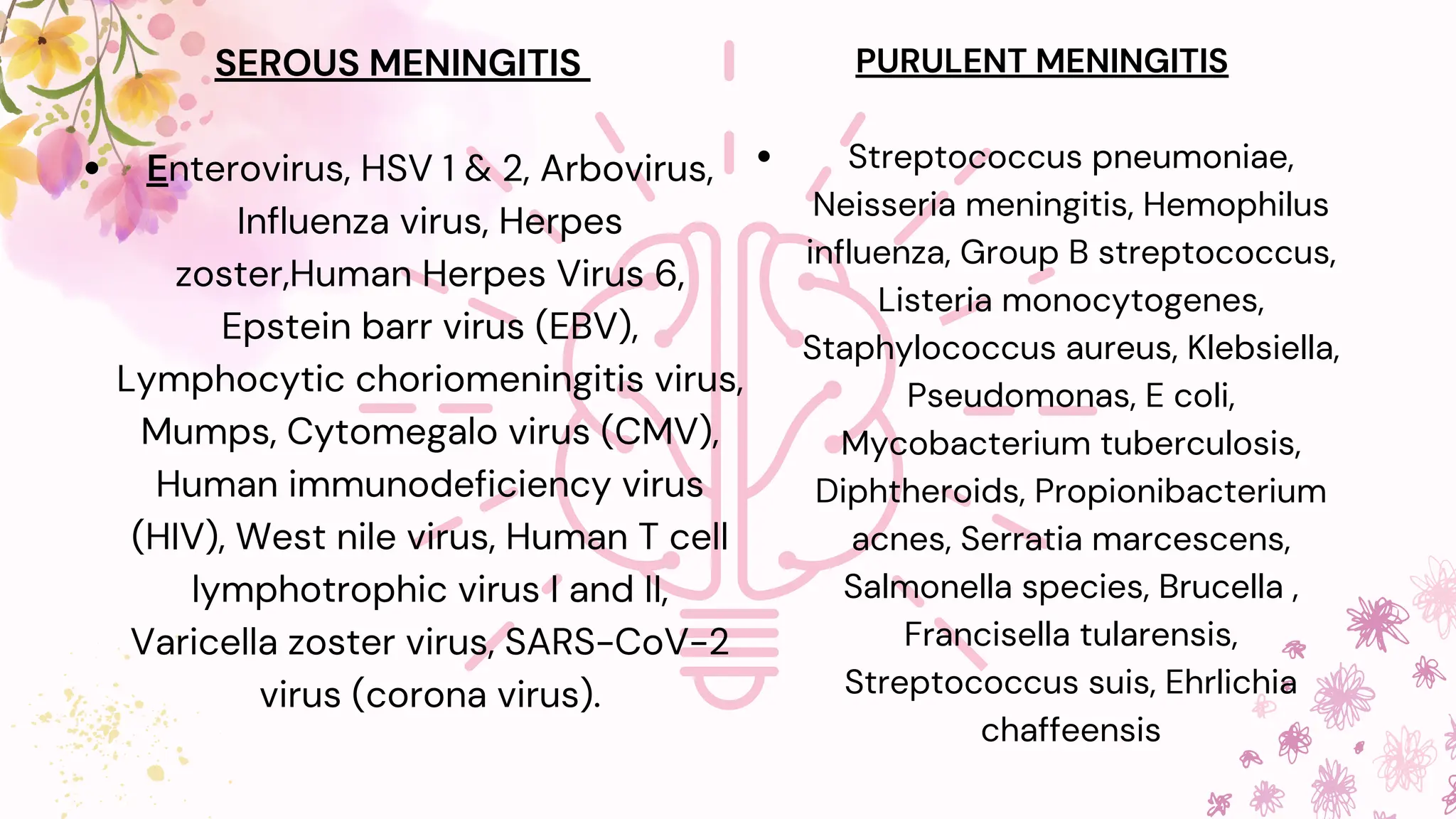 Differential diagnosis of types of Meningitis | PDF