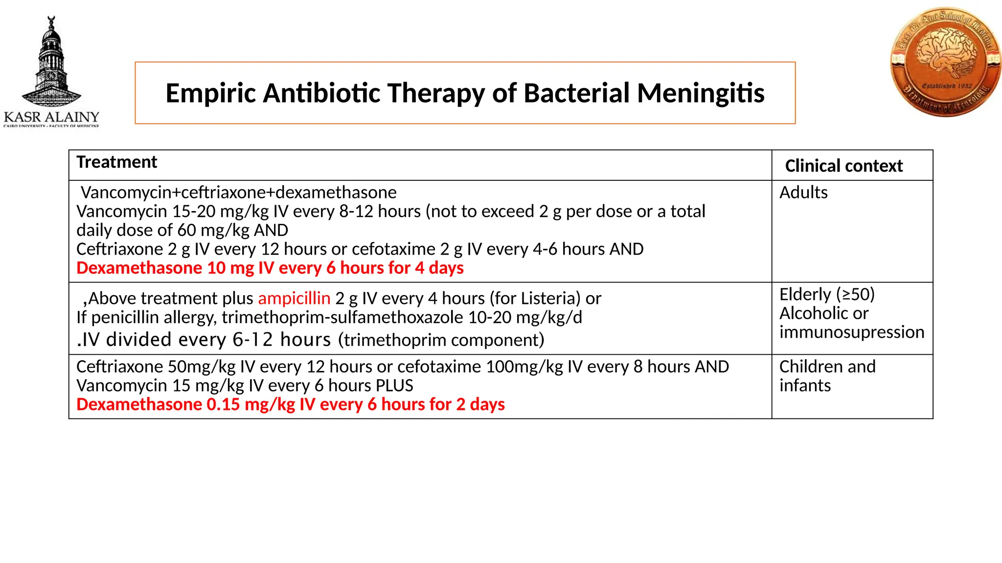 Meningitis.pptx approach to meningitis treatment | PPTX
