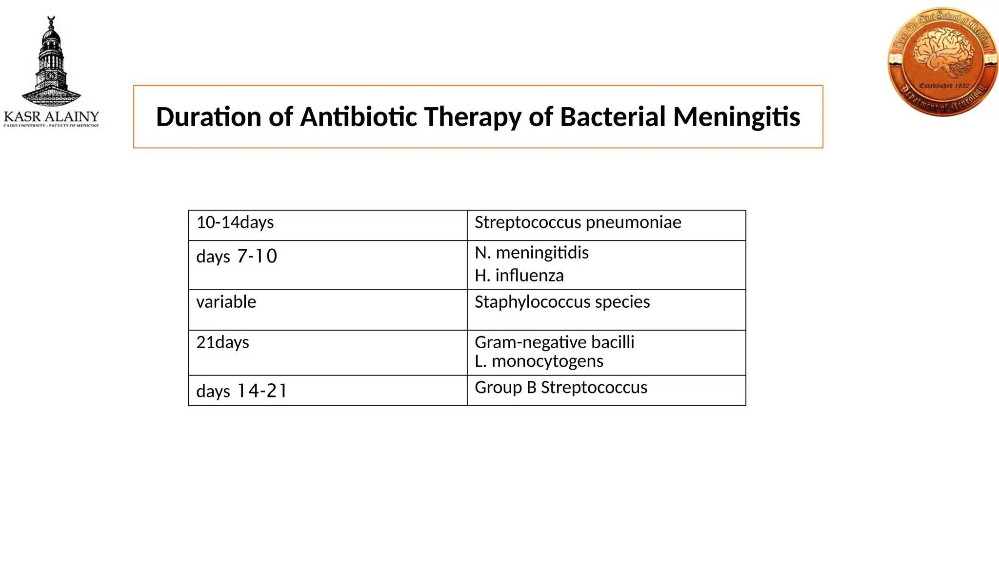 Meningitis.pptx approach to meningitis treatment | PPTX