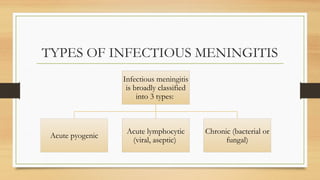 PATHOLOGY OF MENINGITIS TYPES ETIOLOGY.pptx