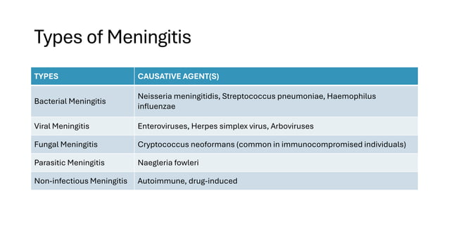 Epidemiology of Communicable and Non Communicable Diseases (Meningitis).pdf