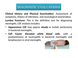 MENINGITIS: NURSING MANAGEMENT, BACTERIAL MENINGITIS, VIRAL MENINGITIS.pptx