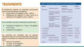 MENINGITIS pediatría: fisiopatología, diagnóstico y tratamiento.pdf