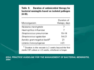 Meningitis Bacteriana | PPT