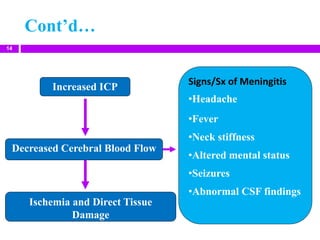 Meningitis-Pedi ( by Desalegn D.).pptx