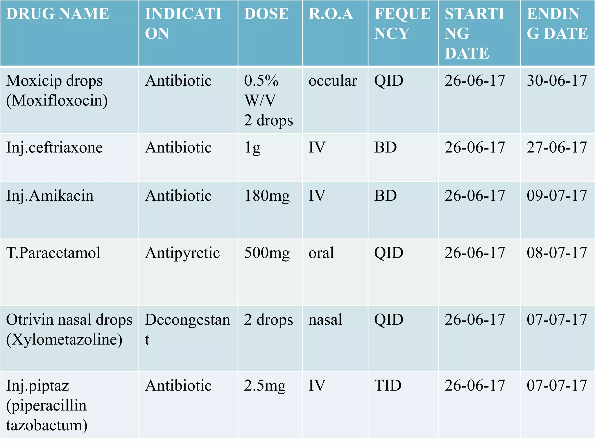 Meningitis case presentation | PPTX