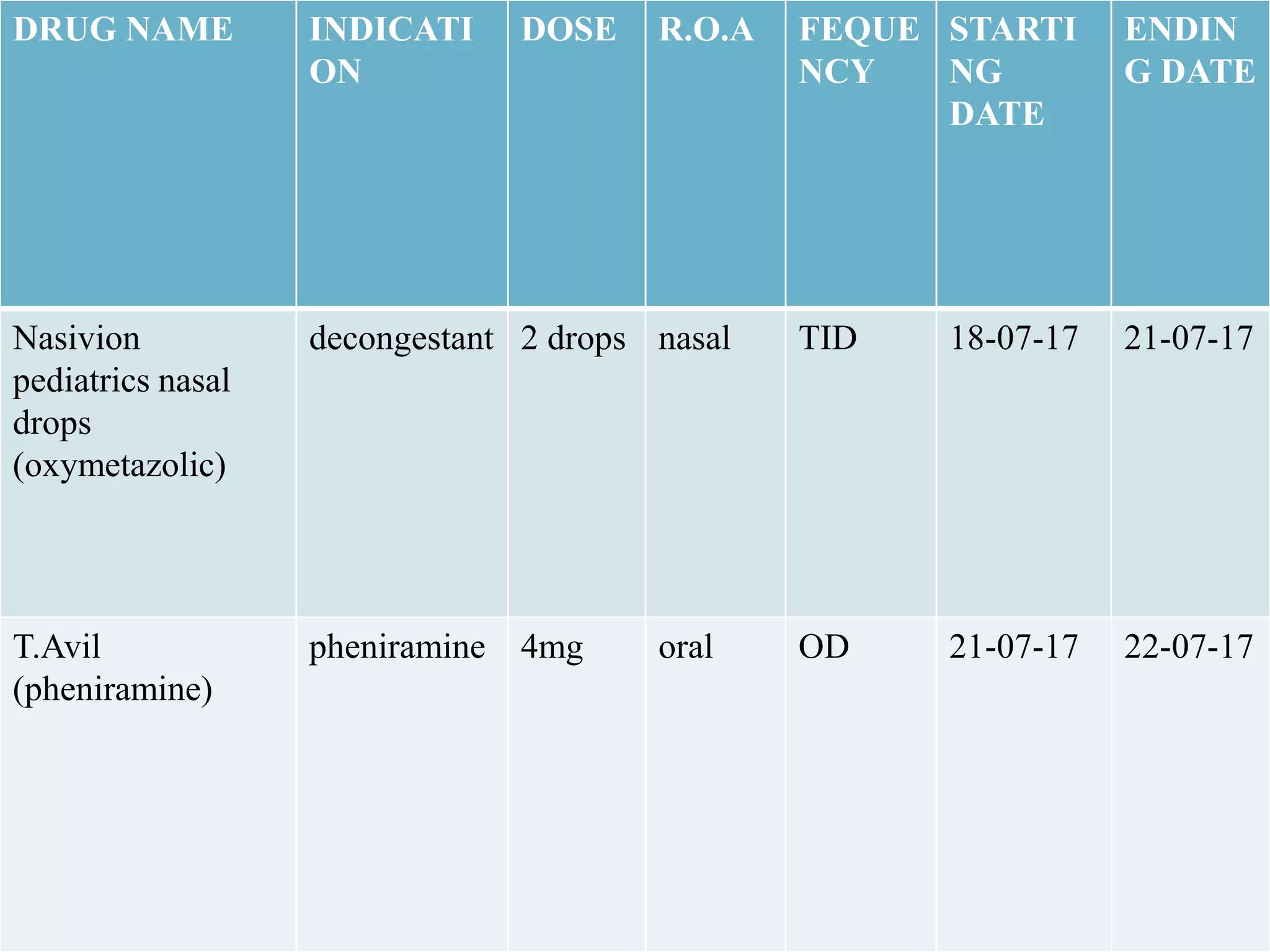 Meningitis case presentation | PPTX