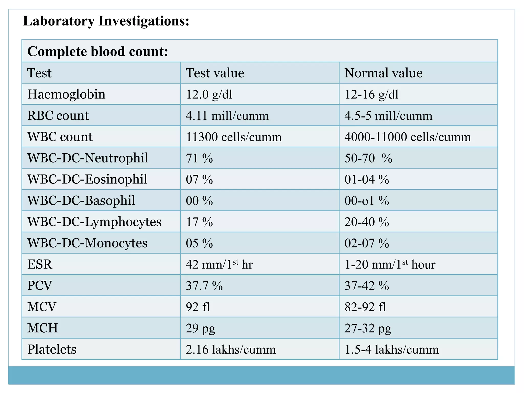 Meningitis case presentation | PPTX