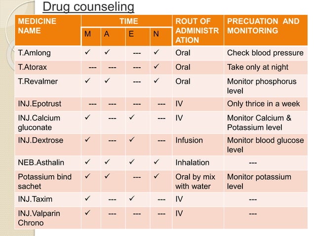 Case analysis in SOAP format | PPTX | Blood Disorders | Diseases and ...