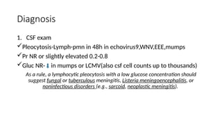 meningitis cns infection, infectious diseases of Central nervous system ...