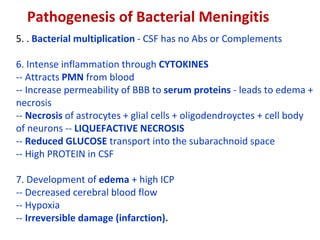 Meningitis 2023 with questions F.pptx