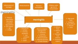 Meningitis.pptx