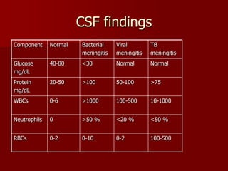 meningitis (5).pptx