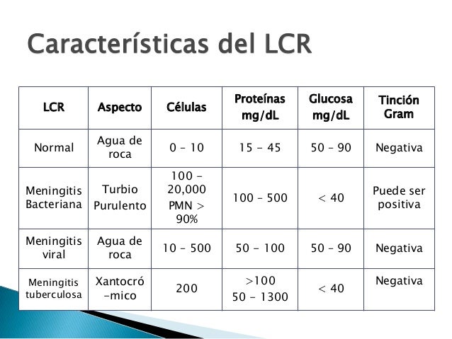Meningitis bacteriana