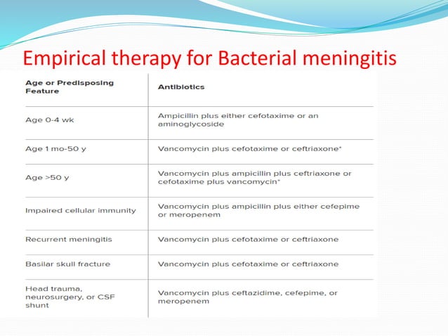 Meningitis drug treatment | PPTX | Infectious Diseases | Diseases and ...